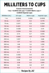 How Many Milliliters In A Cup Conversion Guide