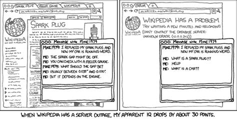 Wiki Loops Visualizing Patterns In Wikipedia Links Mlds Student Research