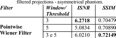 Error Measures Of Reconstructed Images From The Download Table