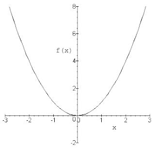 Maria Cristina Alcantara EVEN AND ODD FUNCTIONS