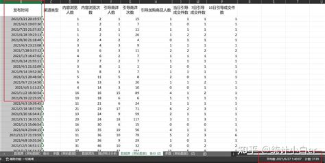 数据清洗 案例实战 上集 知乎 数据清洗 案例实战 上集 知乎