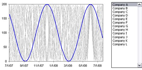 Easier Interactive Multiple Line Chart Peltier Tech
