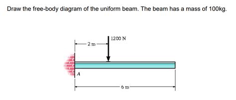 Solved Draw The Free Body Diagram Of The Uniform Beam The
