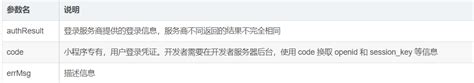基于uniapp springboot实现微信小程序授权登录 阿里云开发者社区