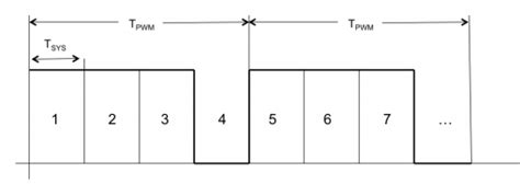 High Resolution PWM EEWeb