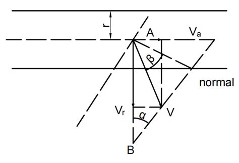 Velocity Decomposition Diagram Of Water Micro Body Download