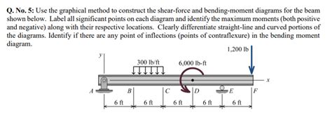 Solved Q No 5 Use The Graphical Method To Construct The