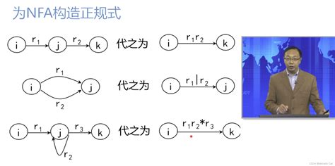 编译原理 正规式与nfa之间的转换，以及词法分析程序自动生成 lex 正规式转nfa csdn博客