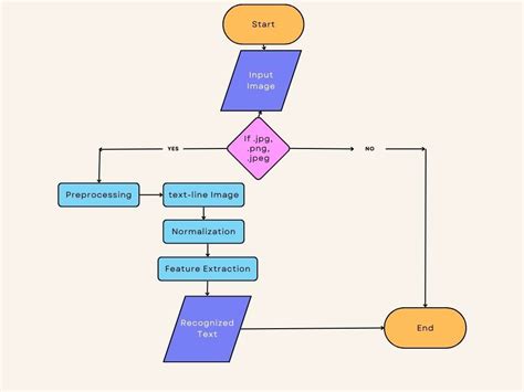 Github I Roshankumarocrproject This Is The Files For The Ocr Project In Python Language