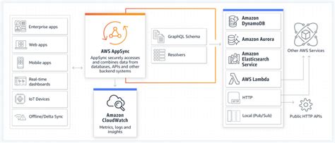 Icymi Serverless Preinvent 2019 Aws Compute Blog