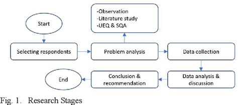 Figure 1 From Semantic Question Answering On Learning Management System User Experience Analysis