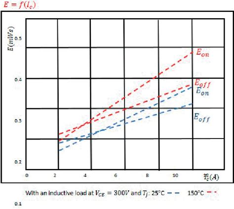 Figure 1 From Optimization Of Fuzzy Logic Controllers By Particle Swarm