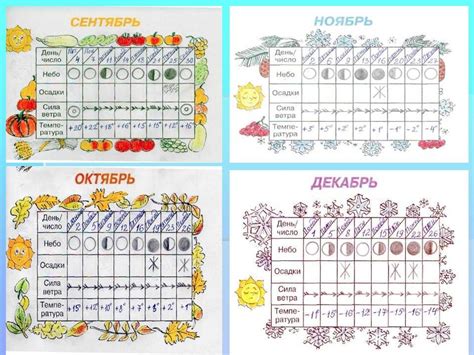 Картинки календарь наблюдений за погодой 65 фото