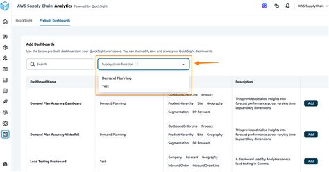 Unlock The Potential Of Your Supply Chain Data And Gain Actionable