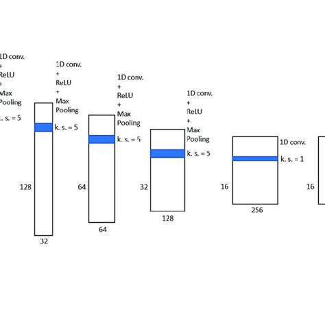 Neural Network Proposed For The Localization And Characterization Of Download Scientific