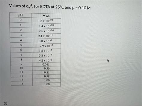 Solved Attempt Calculate pMn² at each of the points in Chegg com