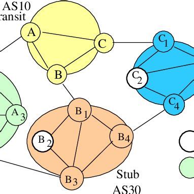 Advantages In Overlay Rerouting In The Multi Domain Scenario The Download Scientific Diagram