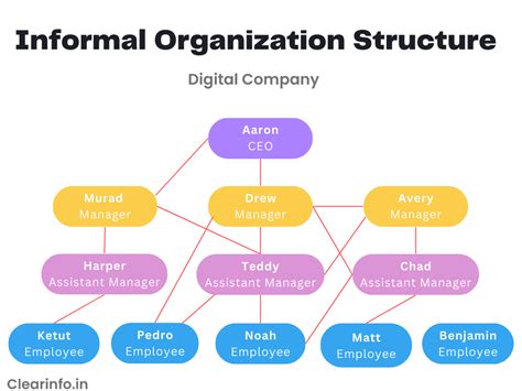 informal organization