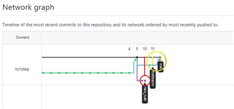 Monorepo 구조 적용 To1step