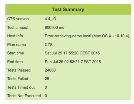 Learning Embedded Android N Programming