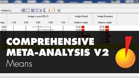 comprehensive meta analysis auroc polreallabout