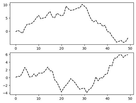25 matplotlib pyplot 2부 — 파이썬 데이터 분석