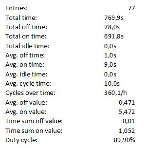 Test Controller Timer Counter Popup