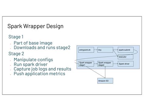 Hybrid Apache Spark Architecture With Yarn And Kubernetes Pdf Cloud