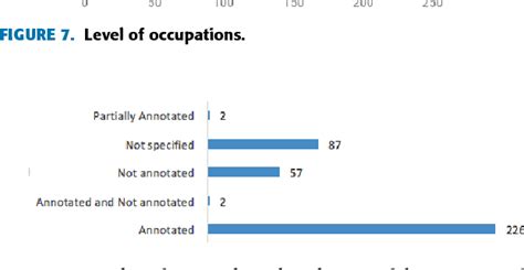 Figure 8 From Sensor Based Datasets For Human Activity Recognition A Systematic Review Of