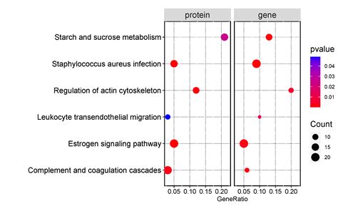 微生信 在线生物信息学分析、可视化云平台