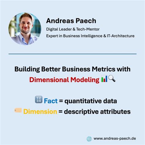 andreas paech on linkedin dataanalysis metrics modeling datadriven