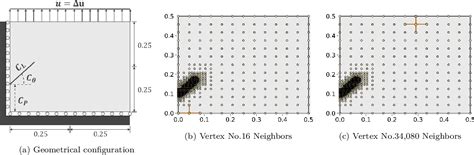Figure 2 From Dynamic And Adaptive Mesh Based Graph Neural Network Framework For Simulating