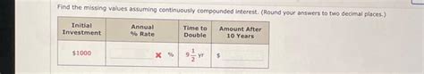 solved find the missing values assuming continuously