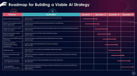 Roadmap For Building A Viable Artificial Intelligence Strategy Training