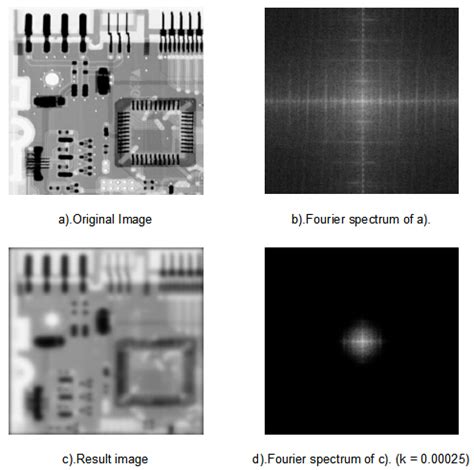 数字图像处理 图像复原 逆滤波 逆滤波复原 CSDN博客