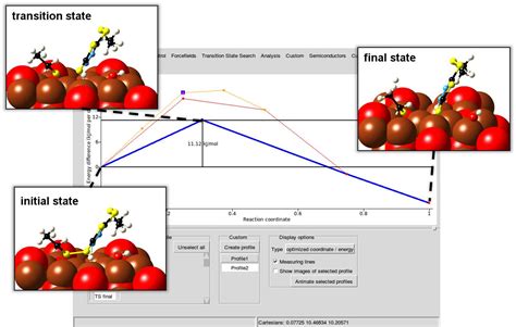 Medea Transition State Search Maps Out Reaction And Diffusion Pathways Locates Transition