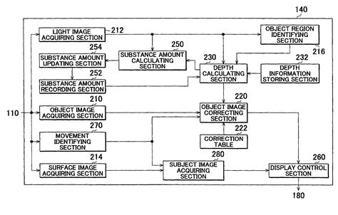 image processing system image processing method and computer readable