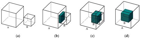 Multi View Fusion Based 3d Object Detection For Robot Indoor Scene