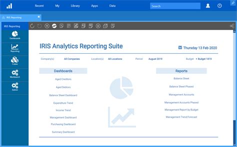 Overview Of Iris Analytics