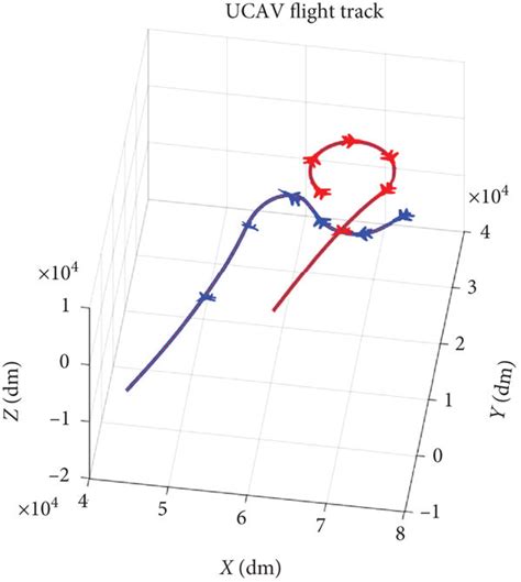 Ucav Flight Trajectory Of The Third Air Combat Simulation A Main Download Scientific Diagram