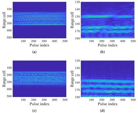 👋👋 A Multiple Targets Isar Imaging Method With Removal Of Micro