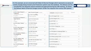 SAP Release Management Auotmation PPT