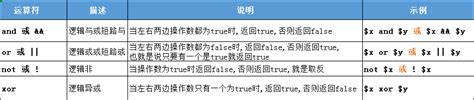 【web 开发基础】php 快速入门（8） php 运算符之逻辑运算符详解 逻辑运算符 迷彩 infoq写作社区
