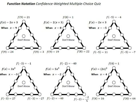 Function Notation Confidence Weighted Mutliple Choice Quiz Teaching