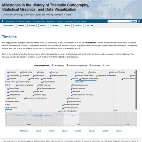 Milestones In The History Of Thematic Cartography Statistical Graphics And Data Visualization