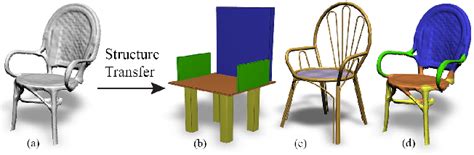 Figure From Parsing Geometry Using Structure Aware Shape Templates Semantic Scholar