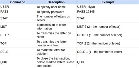 pop3 protocol summary