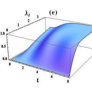 Two Detector Quantum Correlation Q D As Function Of Time T And Initial Download Scientific Diagram