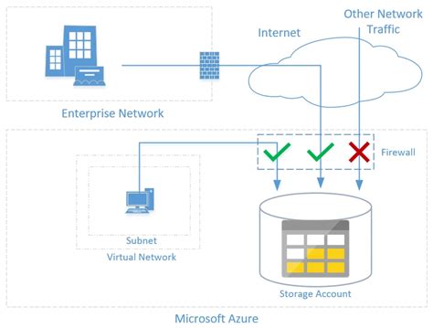 Viewing Vm Reboot Logs Microsoft Azure Blog