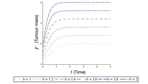 FunctionˆFFunctionˆ FunctionˆF t given by Eq The results are Download Scientific